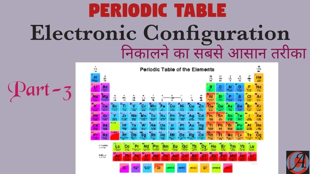 Super Trick/How to write electronic Configuration/simplest way/for NEET ...