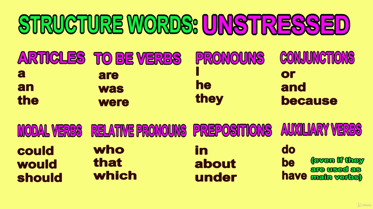 1 Content and Structure Words - YouTube
