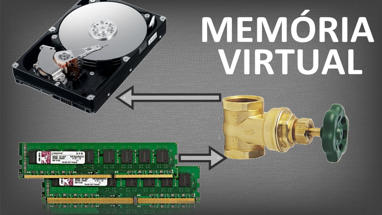 Memória Virtual. O que é? Como Configurar? - YouTube