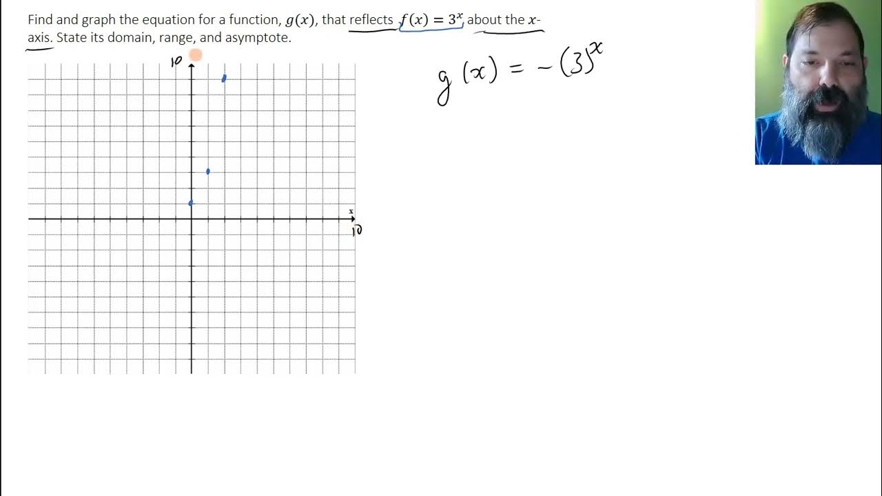 MAC1105 OER Find and graph reflection about x axis - YouTube