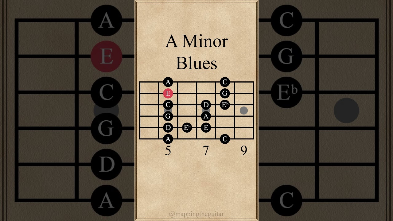A Minor Blues Scale #guitarlesson Chords - Chordify