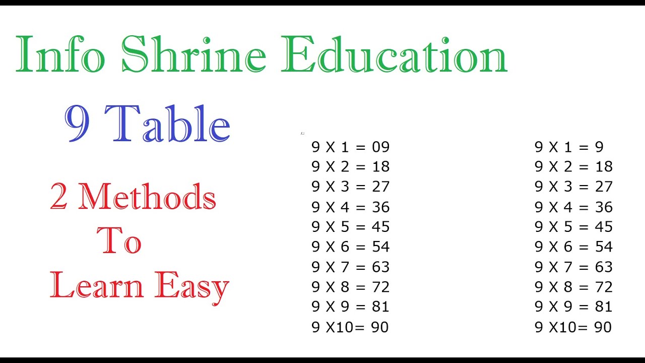 9 Table - Two Methods to Learn Easy - YouTube
