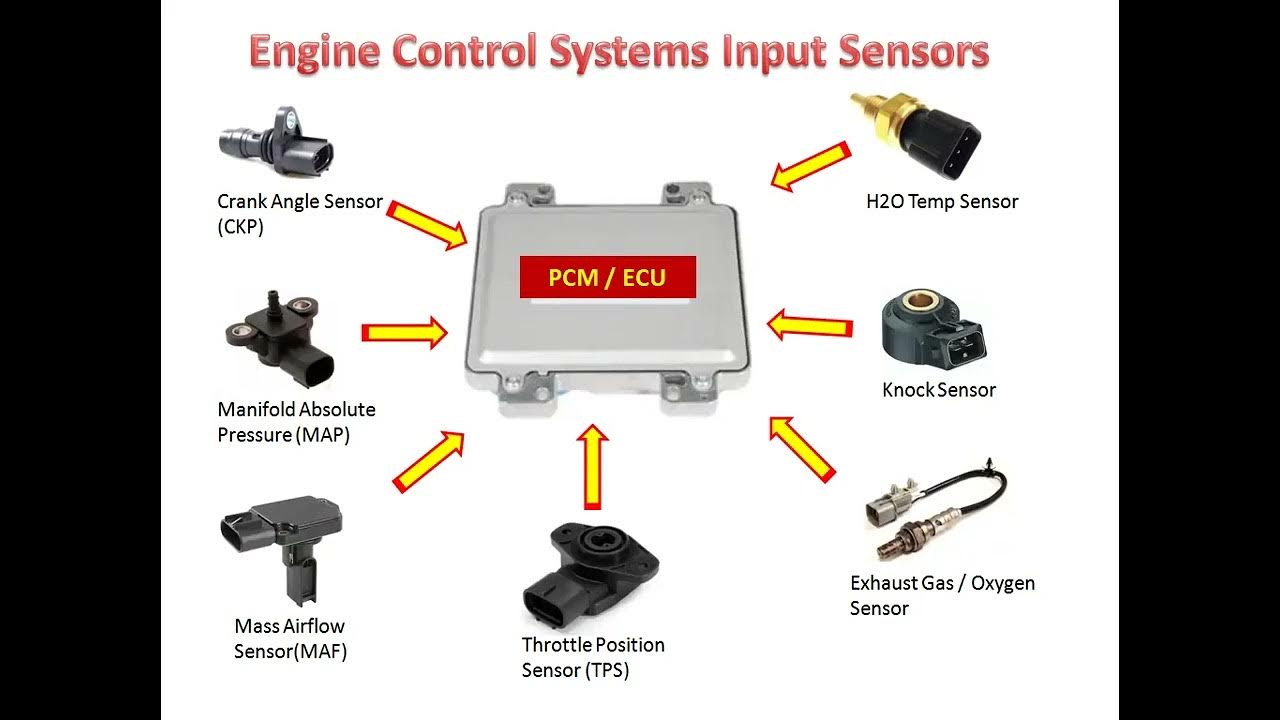 Understanding the Powertrain Control Systems How Computer & Sensors ...