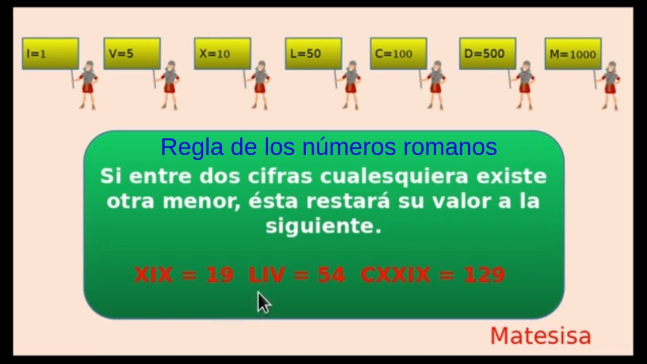 🧮Las Reglas de los números romanos. - YouTube