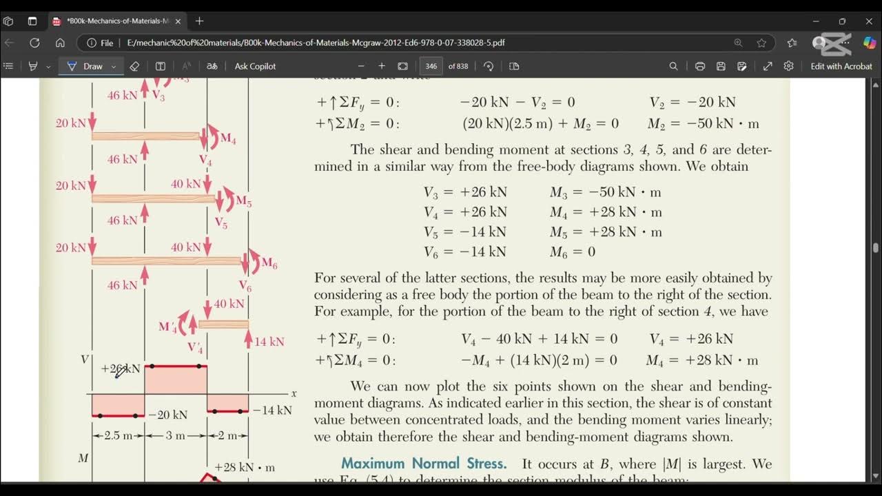 shear force and bending moment diagrams using singularity function with matlab - YouTube