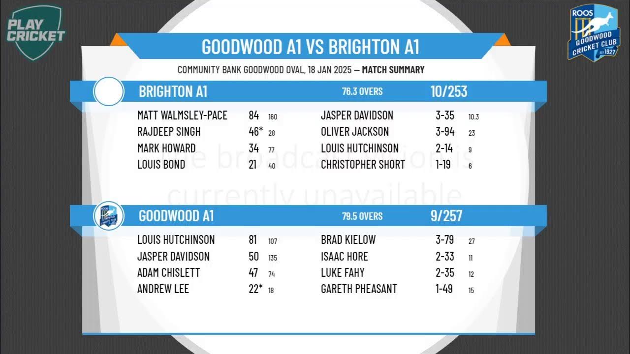 Goodwood A1 v Brighton A1 - YouTube