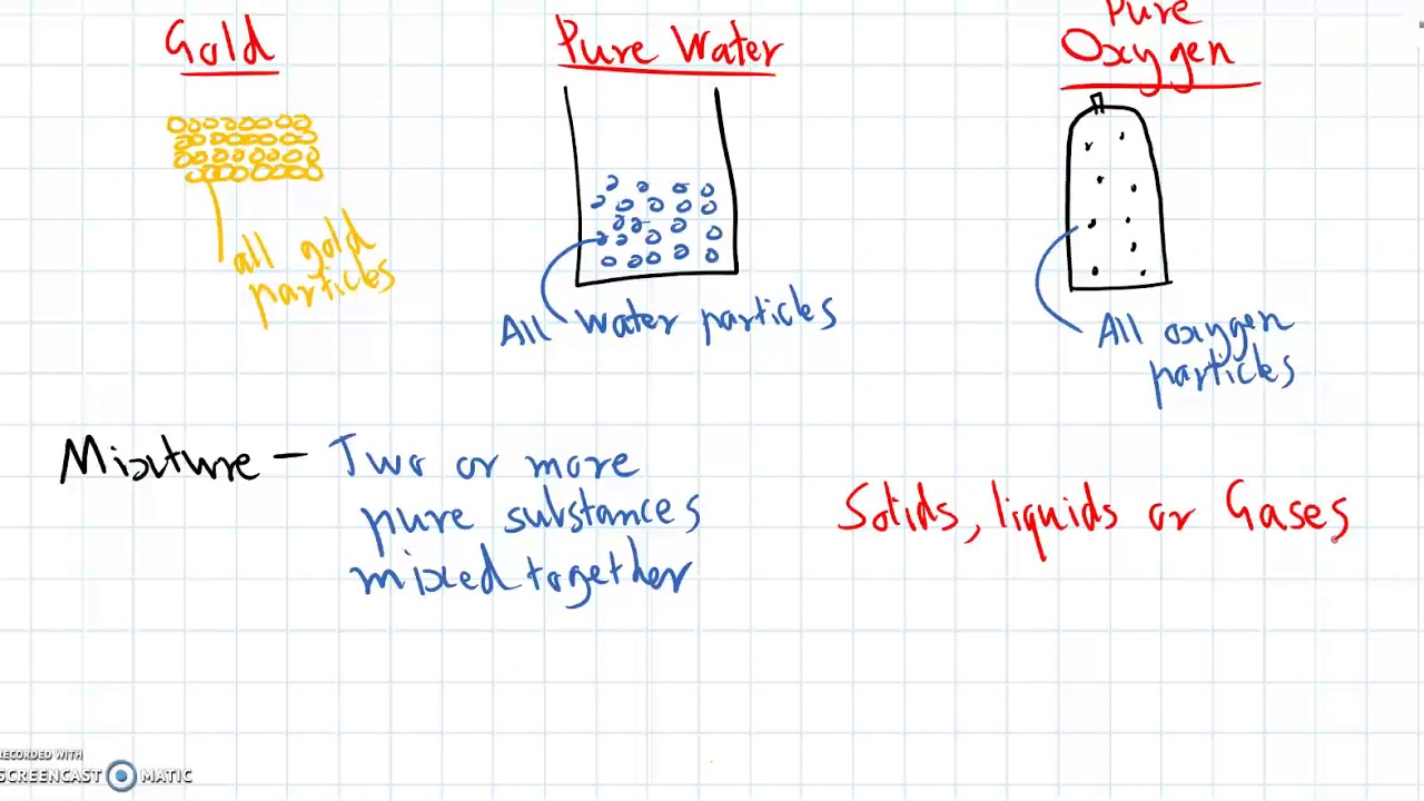 Pure vs Mixture - YouTube