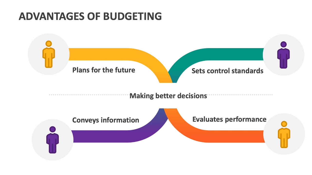 Budgeting 1: Overview - YouTube