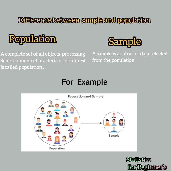 Difference between Population and sample - YouTube