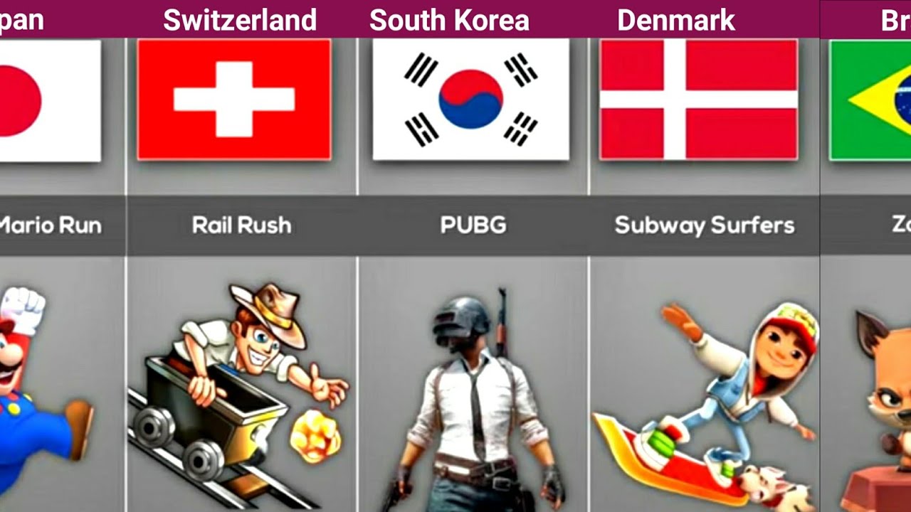 Games Made By Different Countries | Comparison Video | The World Data ...
