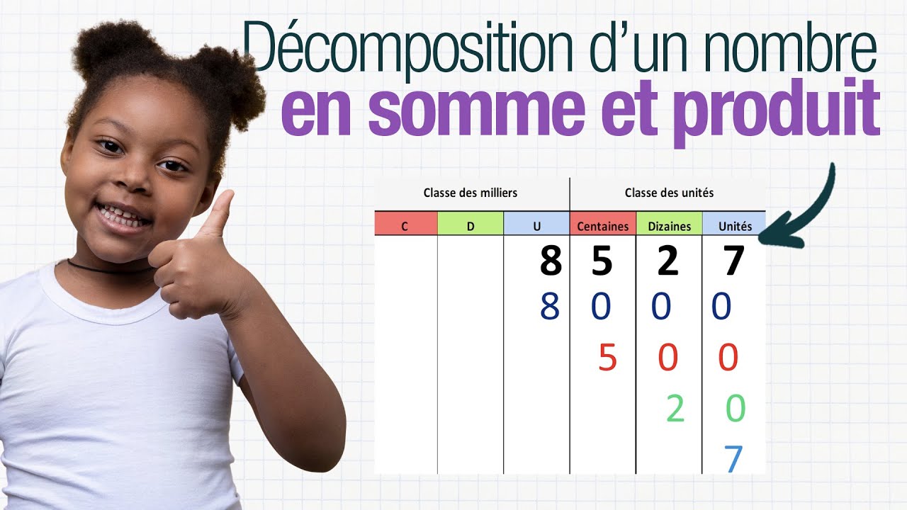 Décomposition d'un nombre en SOMME et en PRODUIT (Maths - Cycle 3 - CM1 ...