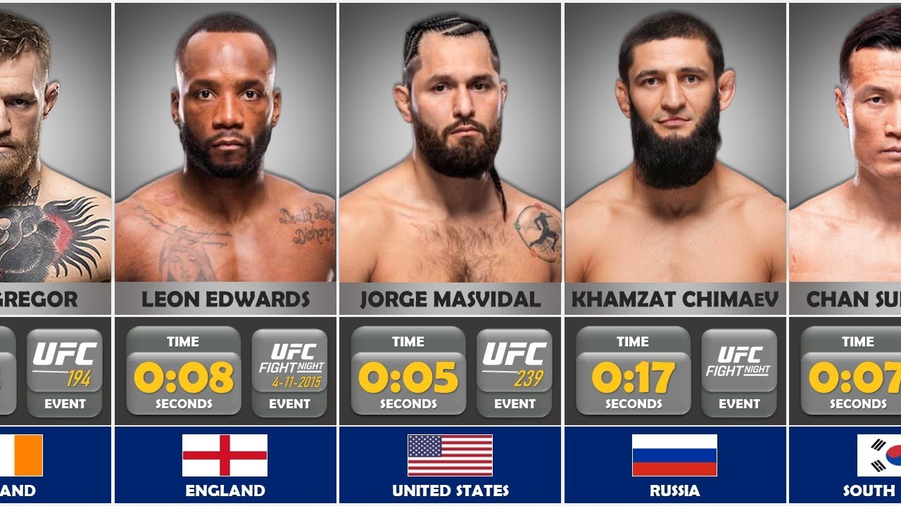UFC Fighters Who Win with the Fastest Knockouts - YouTube
