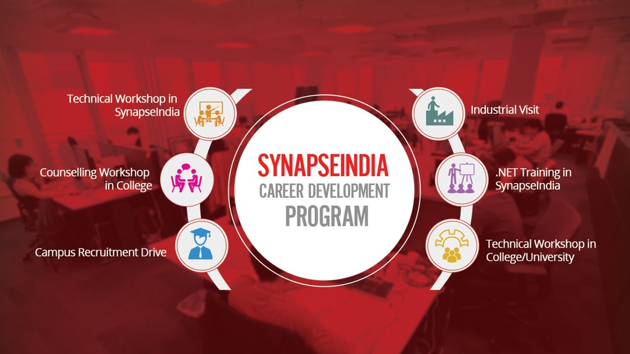 SynapseIndia Career Development Program for B.Tech. and MCA students ...