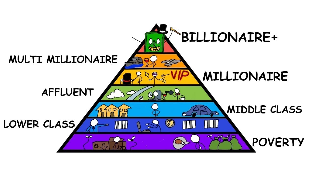 Every Level of Wealth Explained in 11 Minutes - YouTube