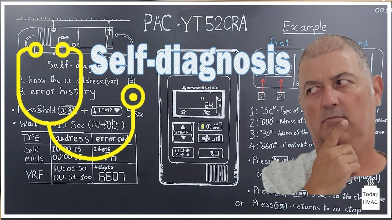 How to Self diagnosis with the PAC-YT52CRA - YouTube
