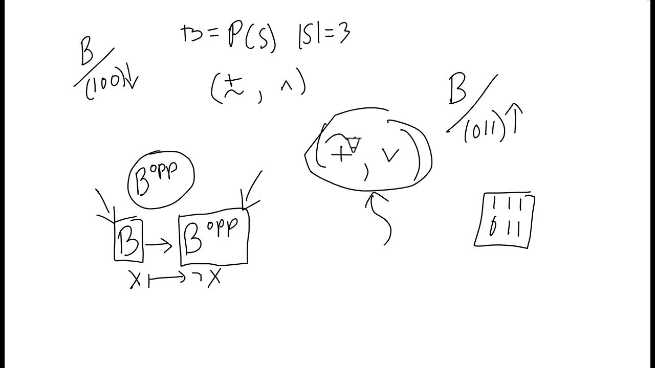 Dual Boolean Operations Give Different Ring Structure - YouTube