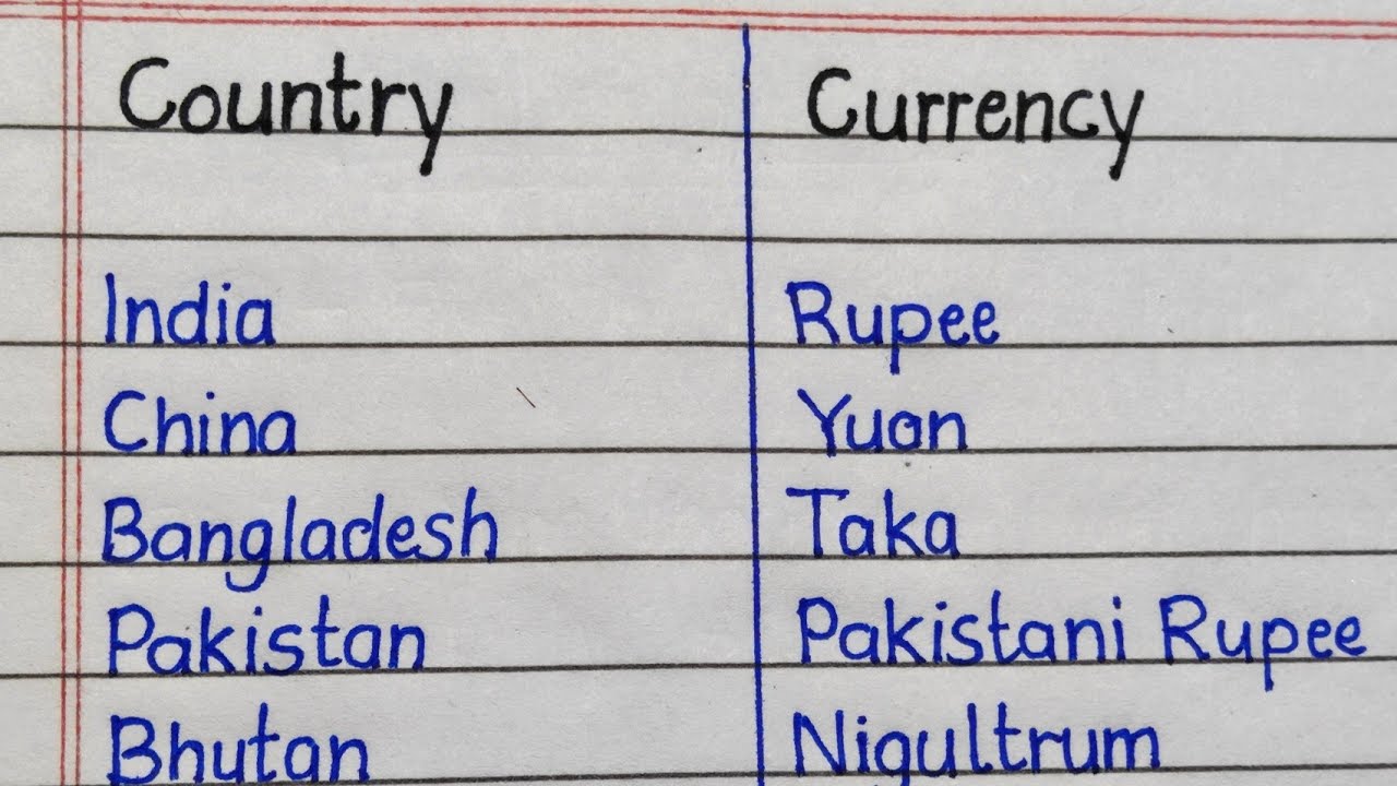 Country and Currency || Country and their currency #countryandcurrency ...
