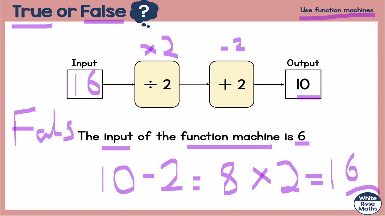 Function Machines White Rose Maths True or False Exam Formatted ...