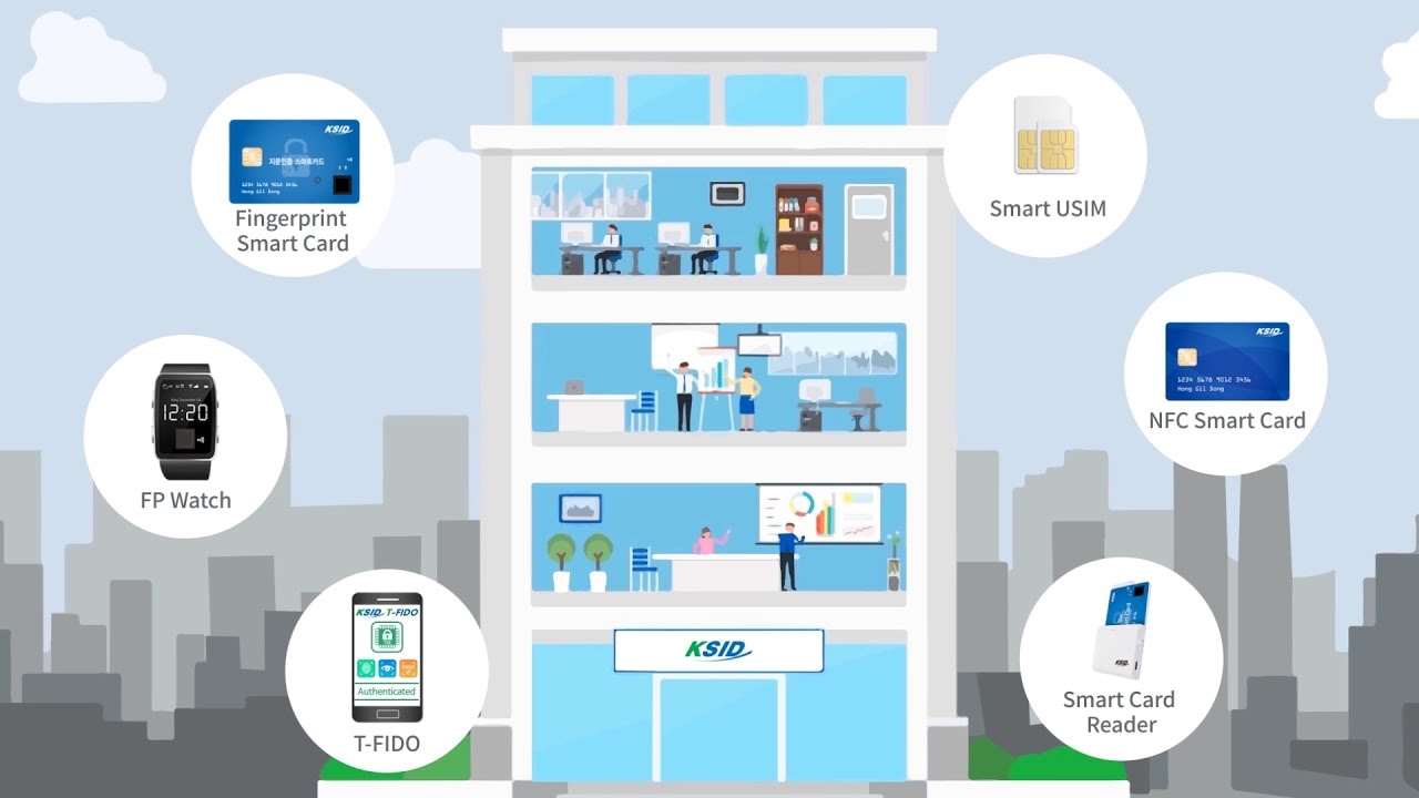 KSID — Fingerprint Smart Card & T FIDO - YouTube