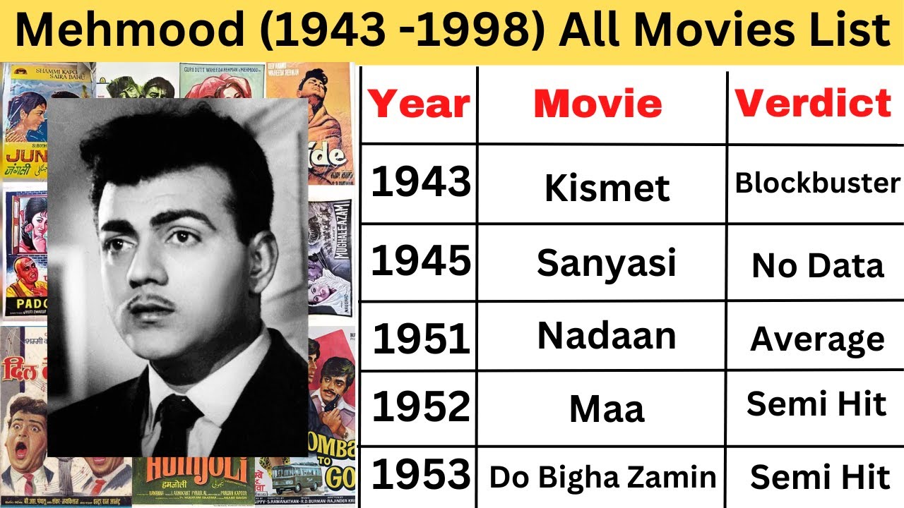 Mehmood all movie list (1943 -1998)| Mehmood all movie list hit and ...