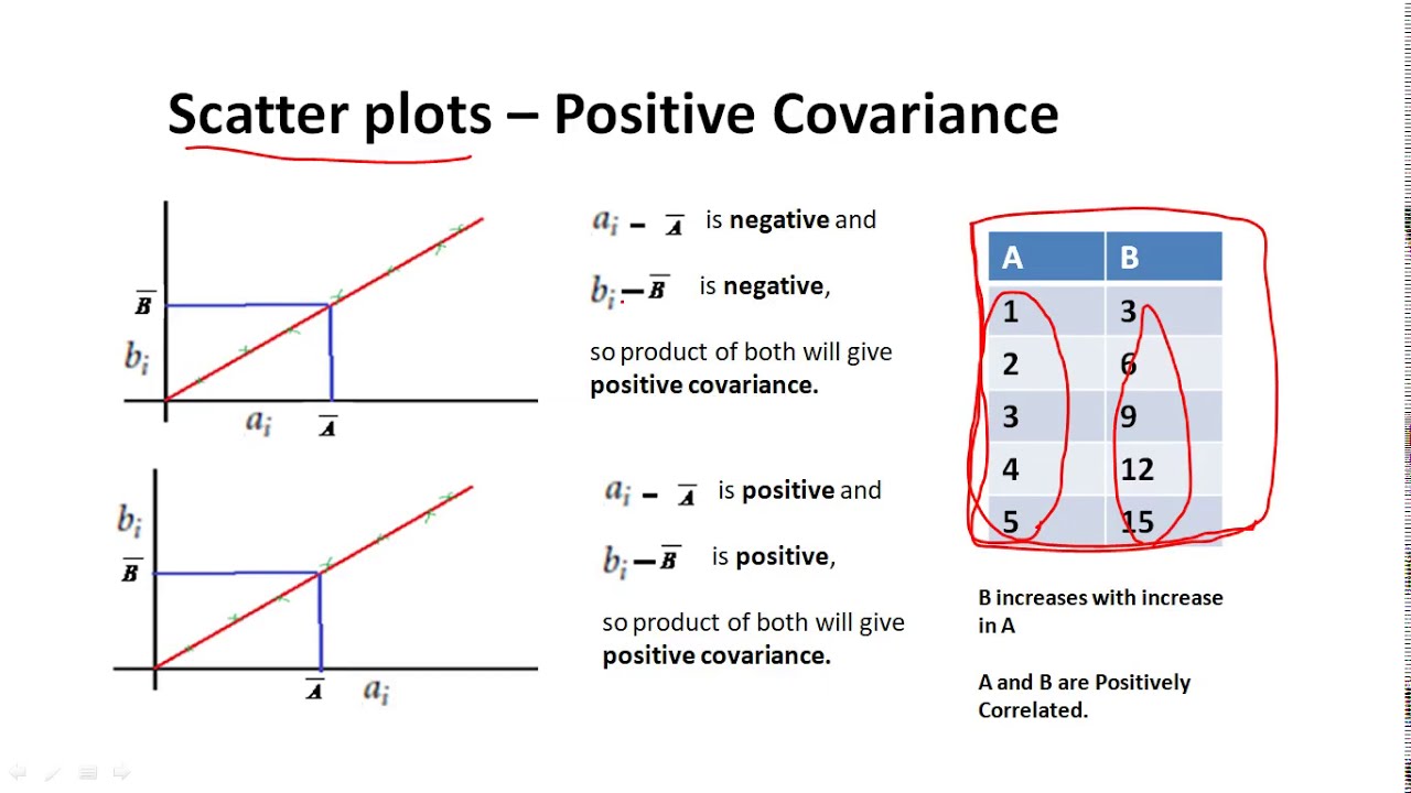 1 What Is Covariance Covariance And Correlation YouTube 1 What Is Covariance Covariance And Correlation YouTube