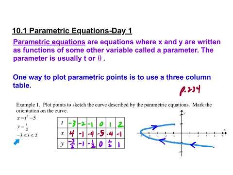10.1 Parametric Equations-Day 1 - YouTube
