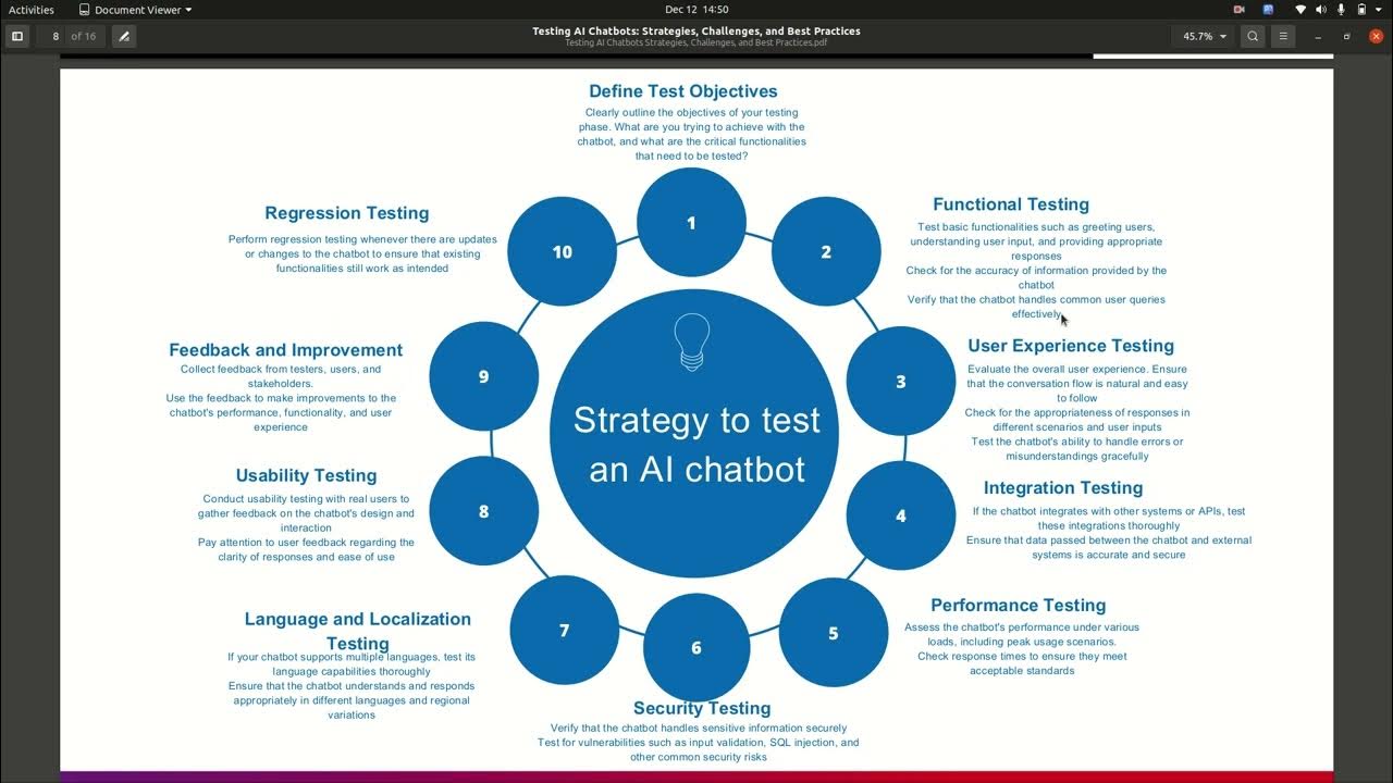 Testing AI Chatbots Strategies, Challenges, and Best Practices - YouTube