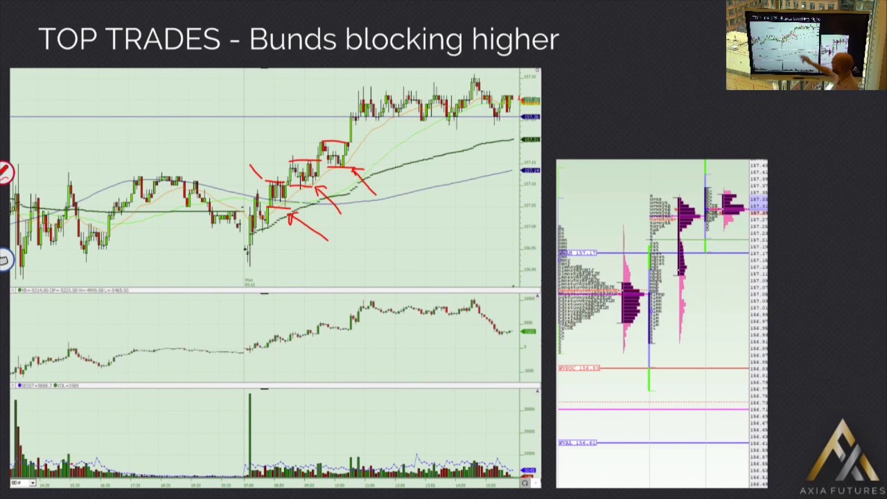 Order Flow & Technical Patterns: How To Find Trades On a Grinding Trend ...