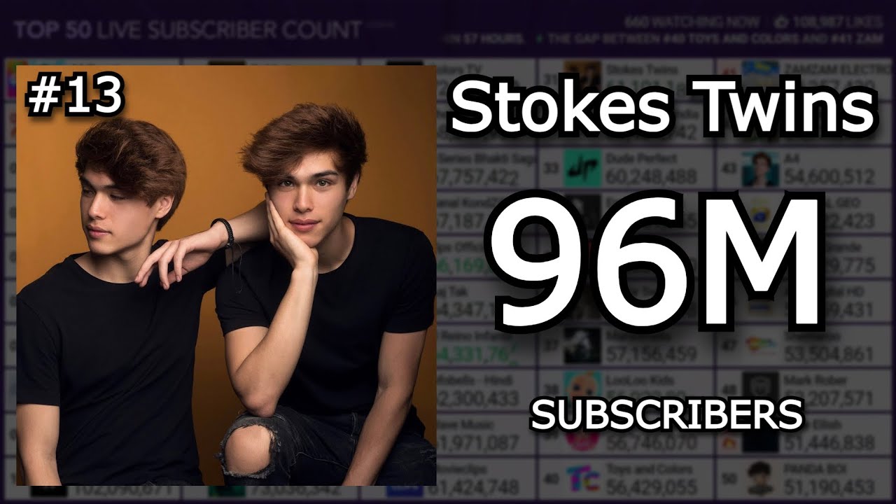 Stokes Twins Hits 96M Subscribers - YouTube
