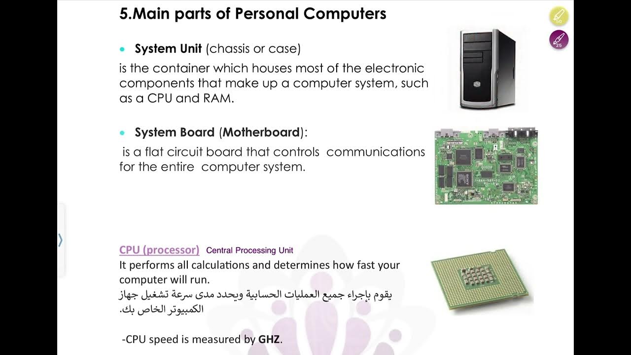 Computer & Hardware - Part One || أساسيات الحاسوب - YouTube
