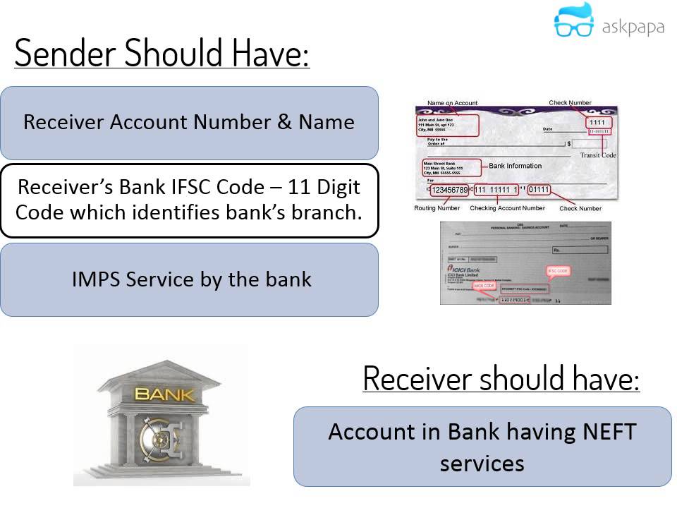Transfer Money Using Immediate Payment Service (IMPS) Bank Service ...