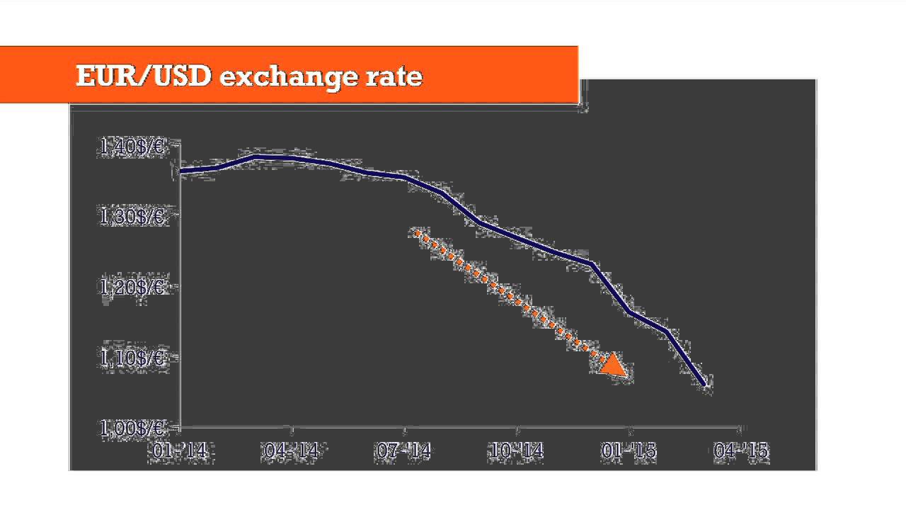Is Europe’s quantitative easing too little, too late? – Economic update ...