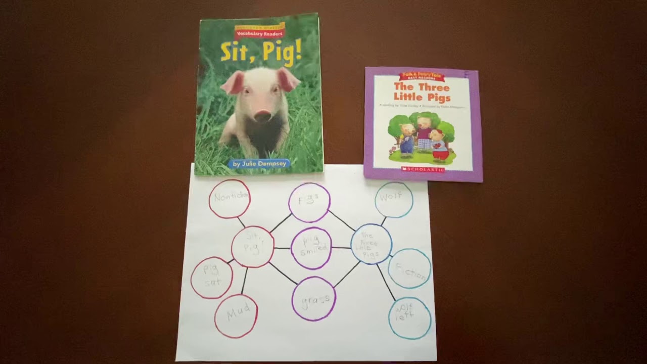 In Spanish: a Double Bubble Map - YouTube