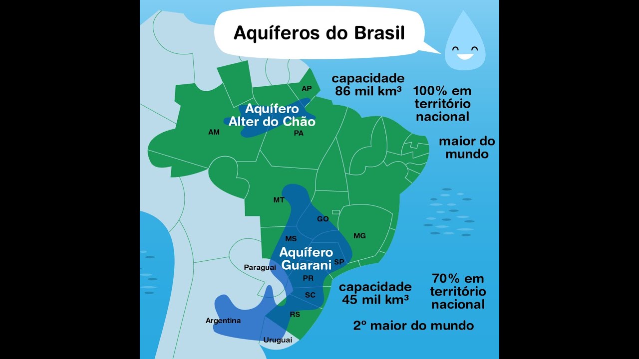 Maiores Aquiferos Do Brasil - FDPLEARN