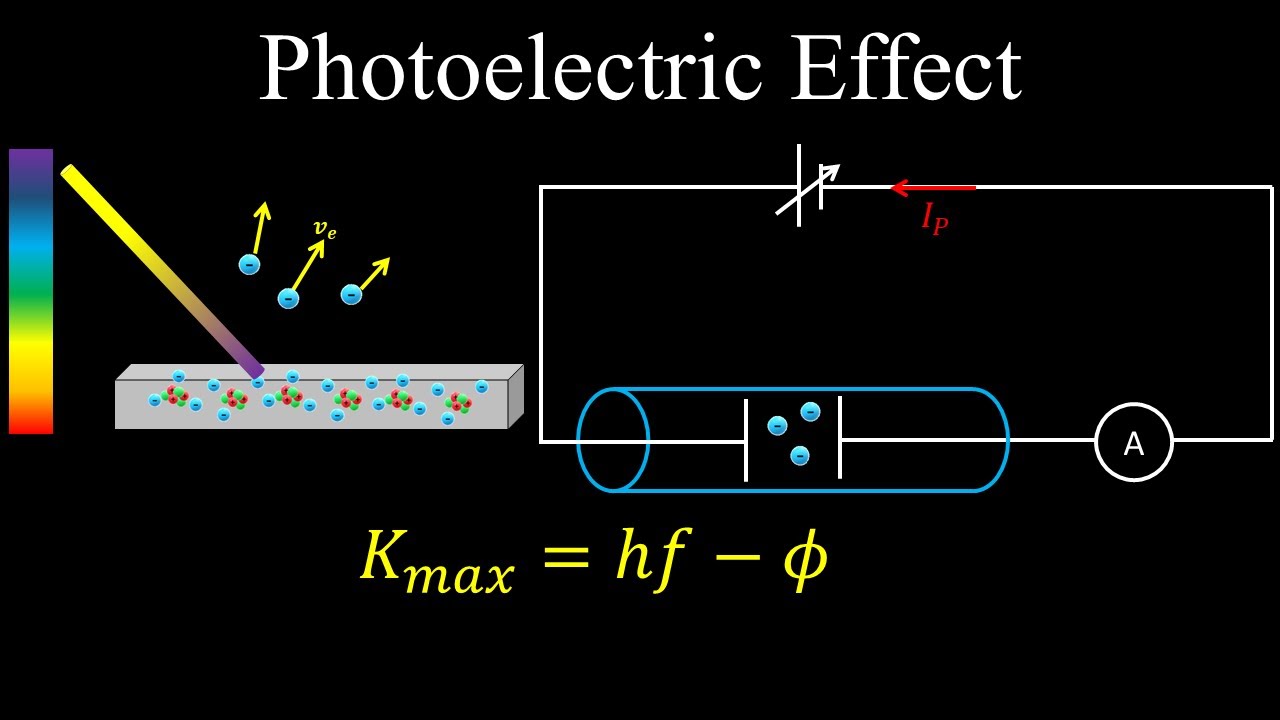 Photoelectric Effect, Kinetic Energy, Work Function, Experiment ...