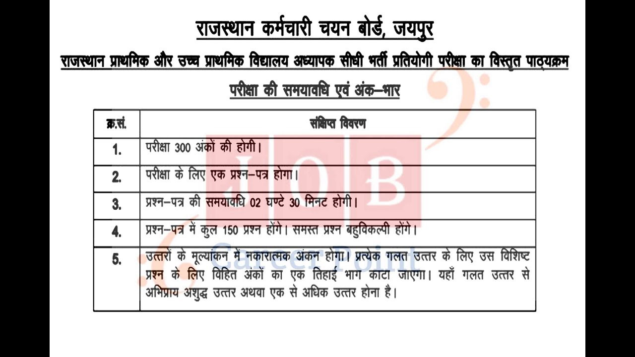 RSMSSB 3rd Grade Level I Syllabus 2022 Third Grade Teacher Syllabus REET Mains Syllabus rsmssb-3rd-grade-level-i-syllabus-2022-third-grade-teacher-syllabus-reet-mains-syllabus