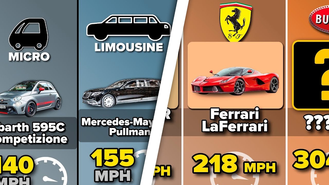 Comparison of Maximum Speeds of Cars - YouTube