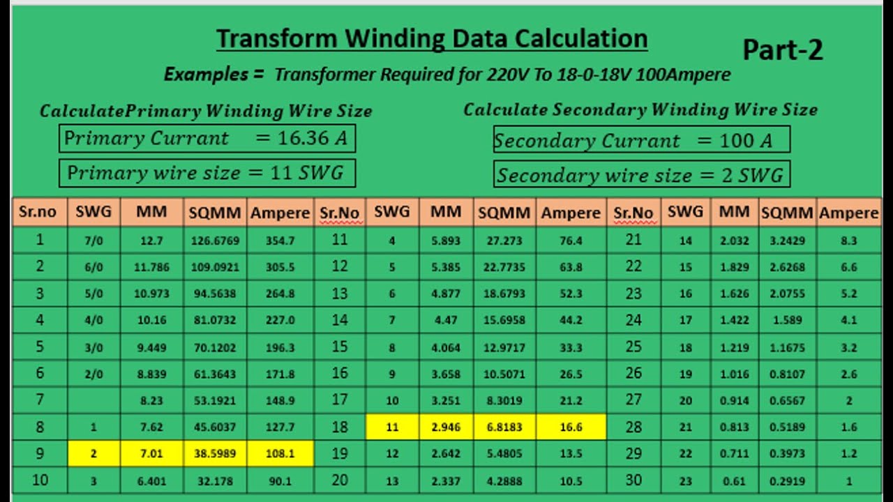 Transformer winding Data calculation wire size calculation and Primary ...