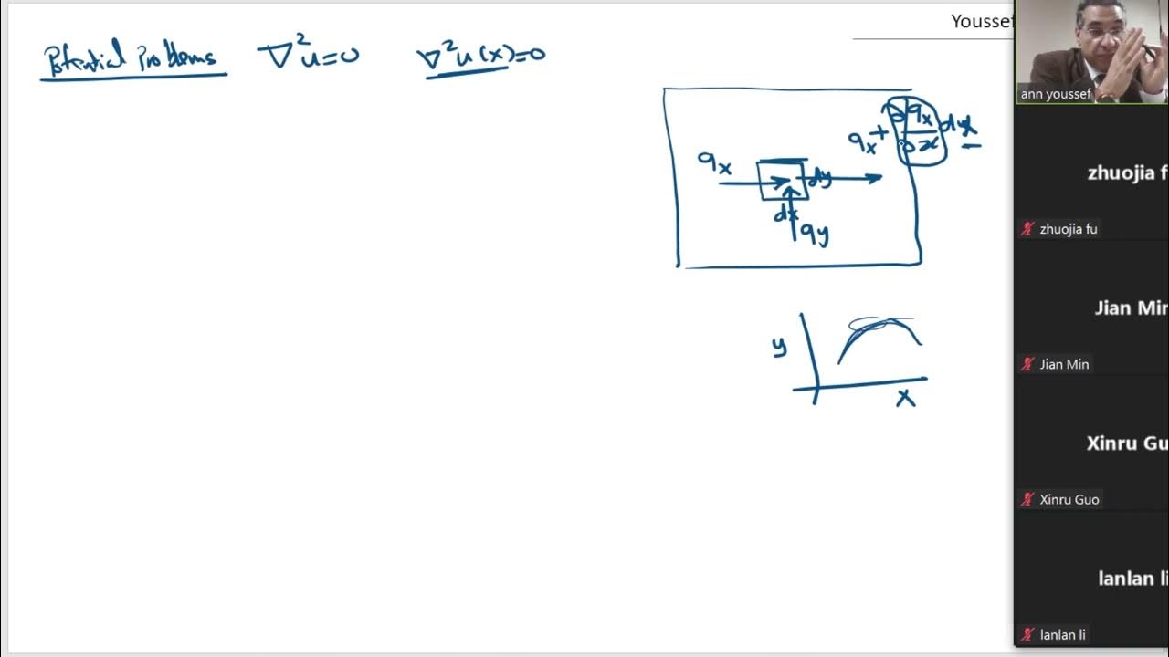 BEM Lecture 6 Part 1-1 - YouTube
