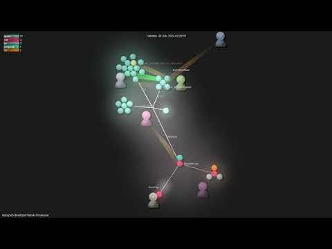 mongodb-developer/GenAI-Showcase - Gource visualisation - YouTube