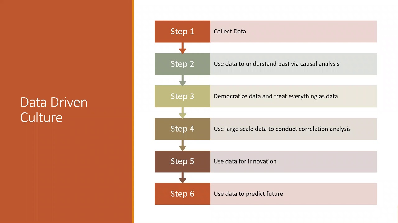 Emerging Technology Presentation to Students - YouTube