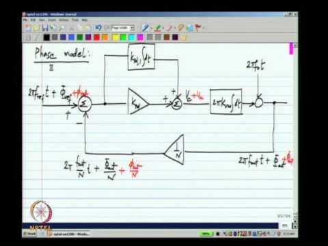 Mod-01 Lec-48 Lecture 48 - YouTube