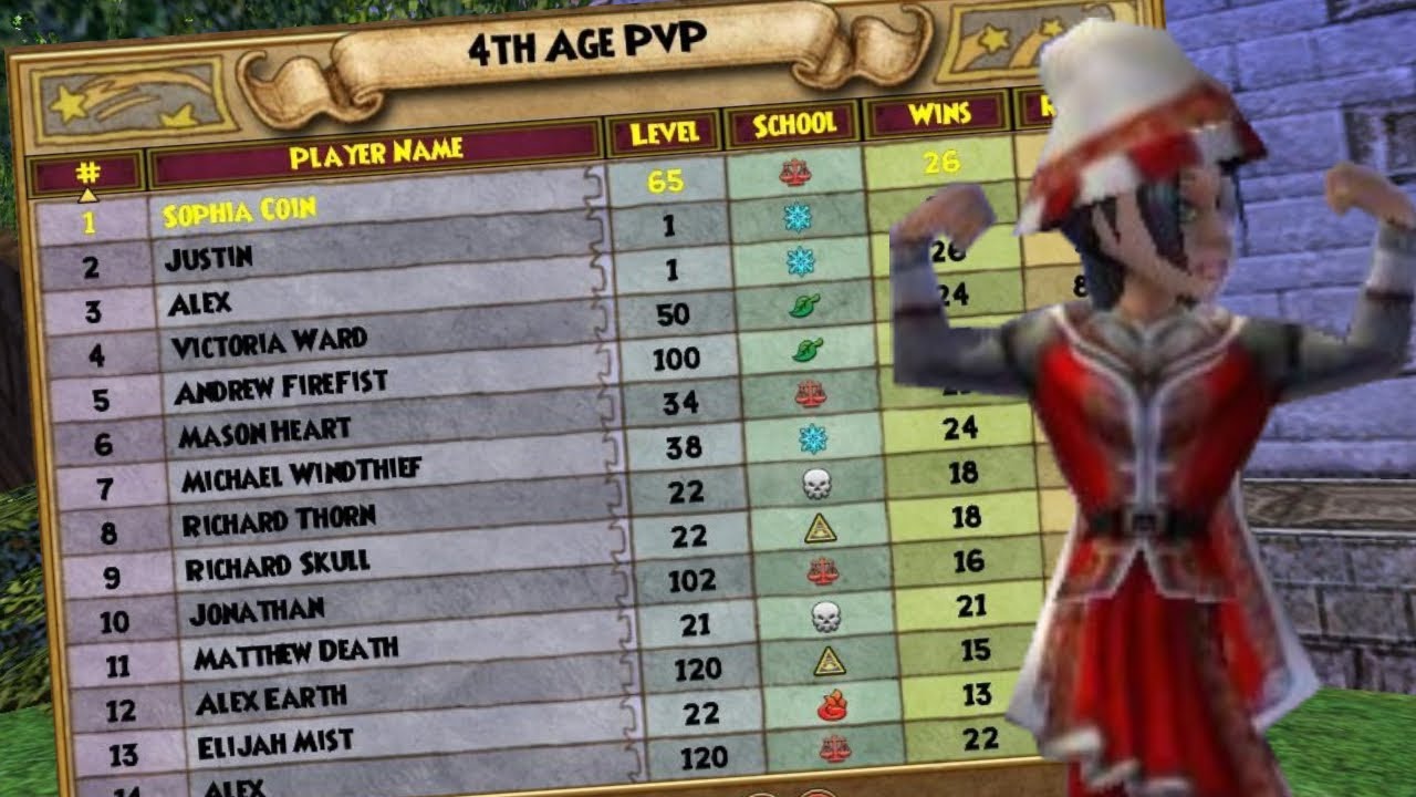 Wizard101: Getting #1 on Leaderboards - YouTube