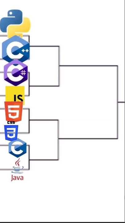 Battle Of Programming Languages Pyhton Vs C Youtube