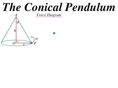 conical pendulum - YouTube