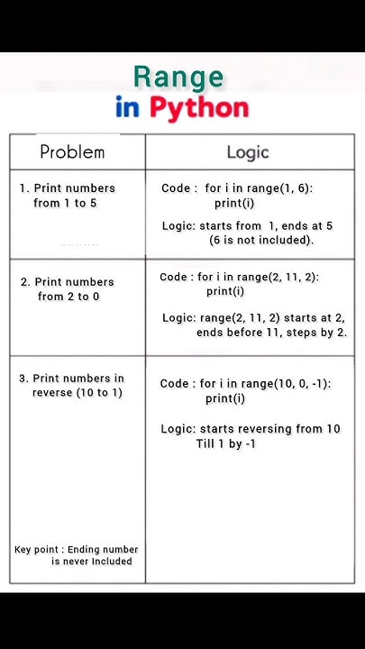 Range Logics in python 💥 || #coding #python #rangeinpython - YouTube