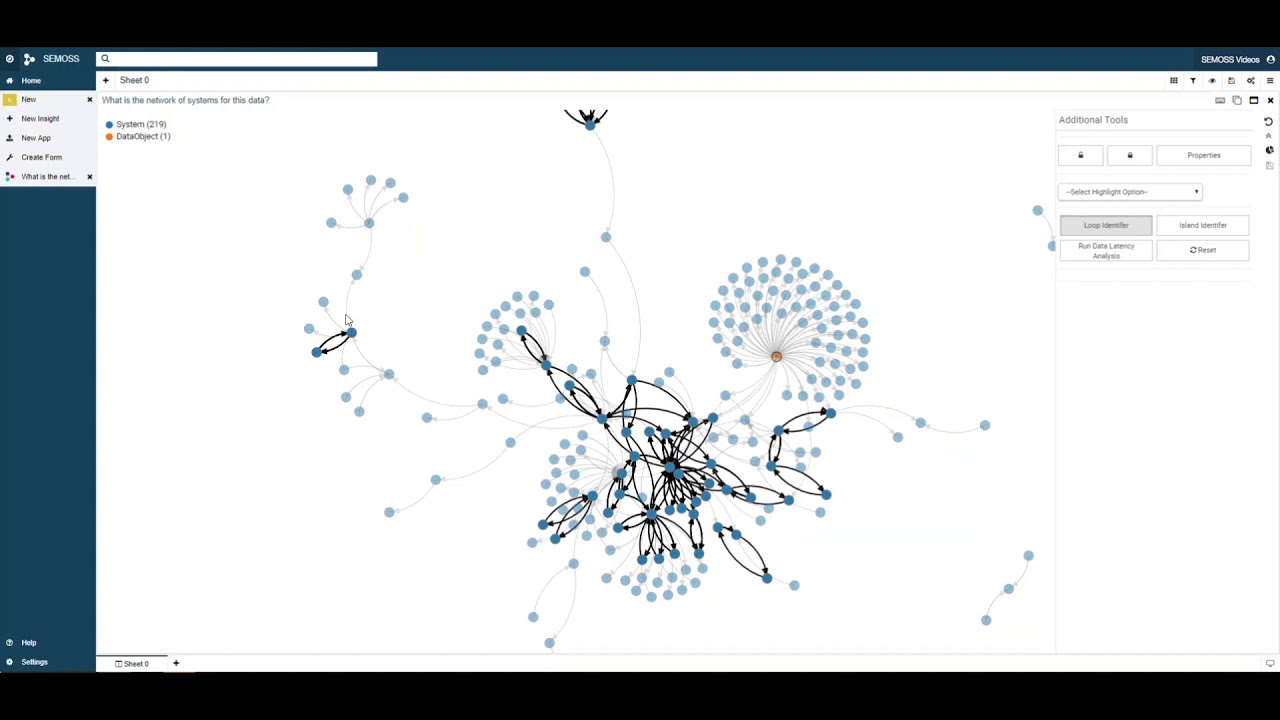 SEMOSS Data Interdependency Analysis - YouTube