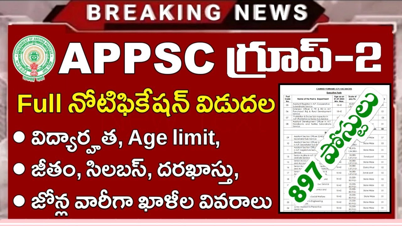 AP Group 2 Full Notification 2023 Released | Qualifications, Age limit ...