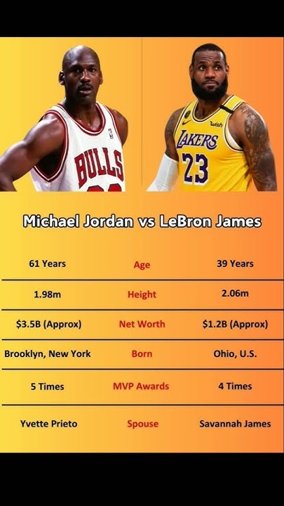 Michael Jordan vs LeBron James compare। - YouTube