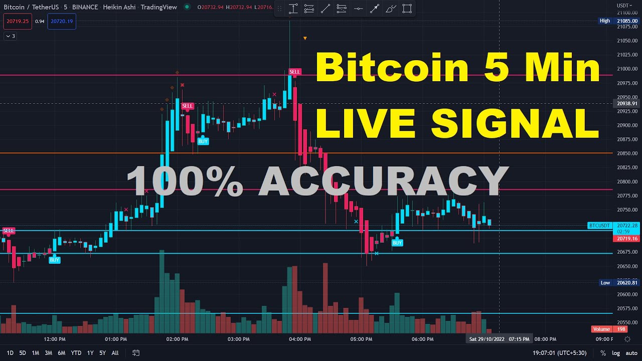 BTC UPDATE TODAY | BTC PRICE PREDICTION | BTC LATEST UPDATE | BITCOIN ...